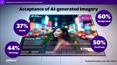 Yahoo Creative 整合三大元素 翻轉廣告創意實現行銷目標 | am730