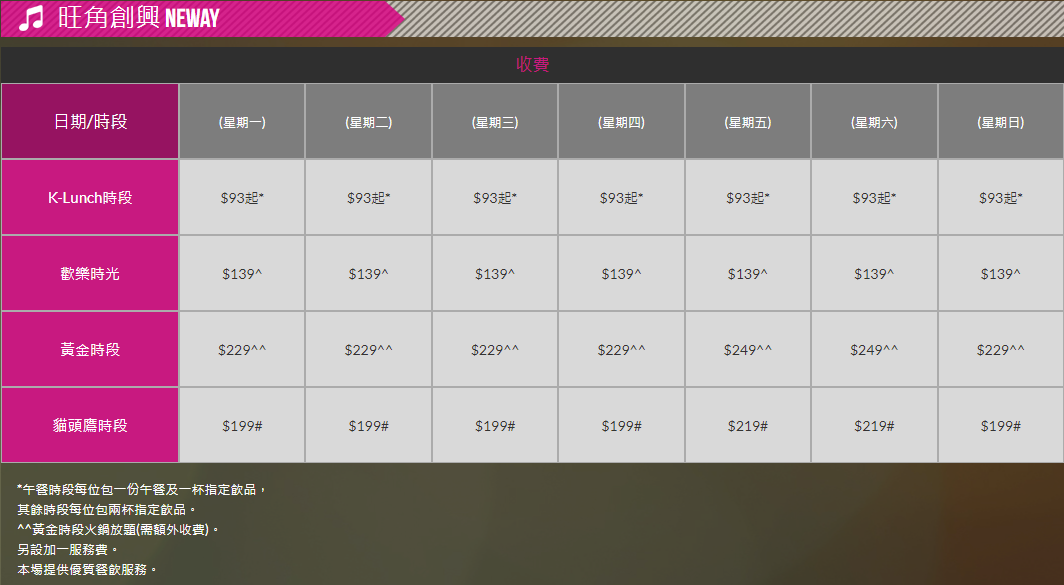 卡拉OK重開！ 盤點全港卡拉OK收費 Neway/CEO Neway/RedMR | am730