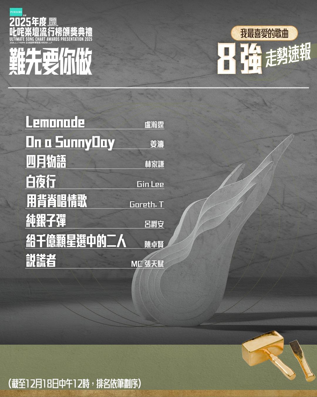 叱咤2025︱軒公Tyson合唱歌跌出我最喜愛的歌曲 Gin Lee《白夜行》躋身8強 | am730