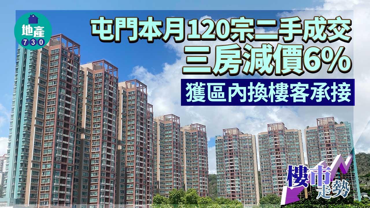 樓市走勢｜屯門本月120宗二手成交 三房減價6%獲區內換樓客承接 | am730