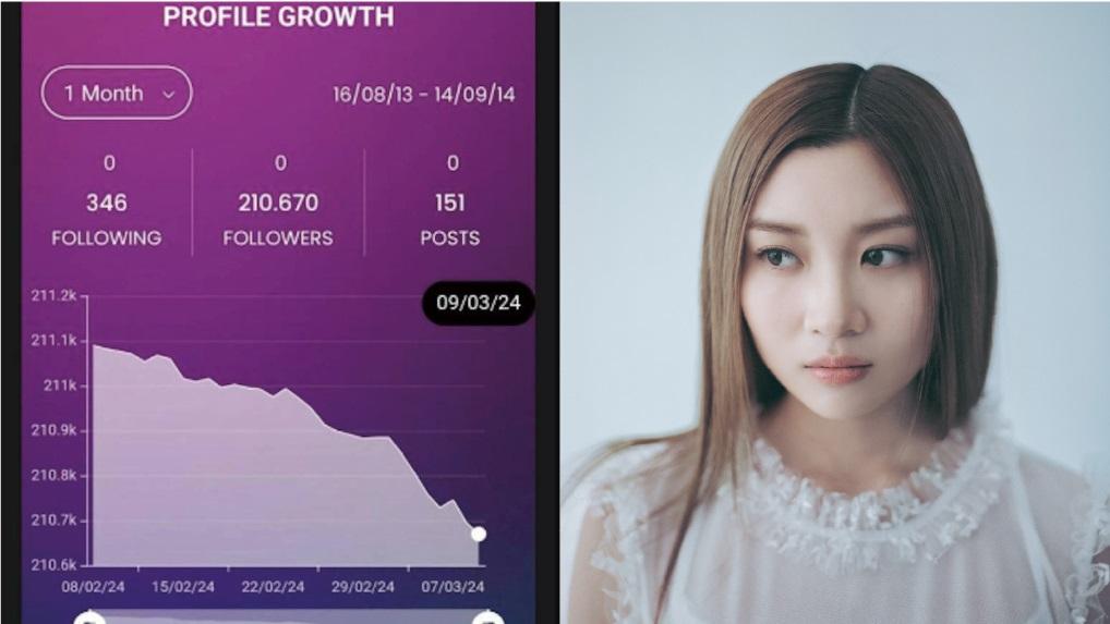 Candy@COLLAR IG殭屍帳號暴升 網民解畫：fans未必佢買 | am730