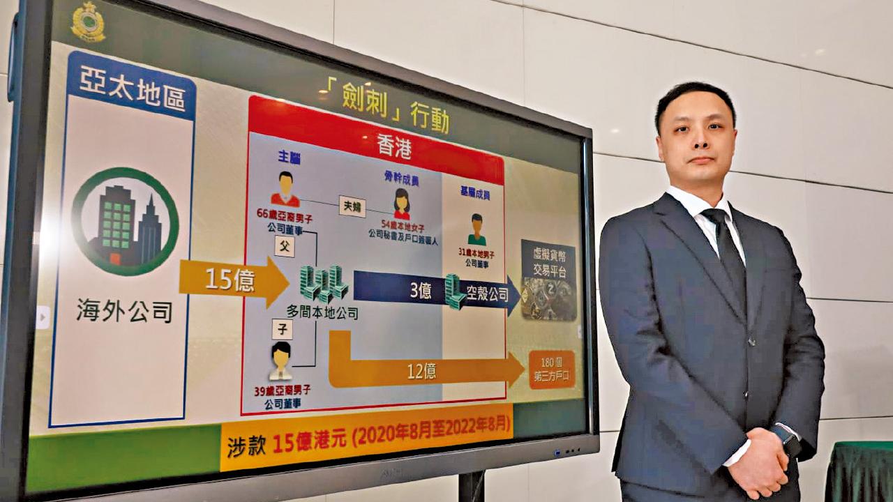 海關破洗黑錢集團涉款15億 4人被捕 亞裔父子主腦落網 | am730