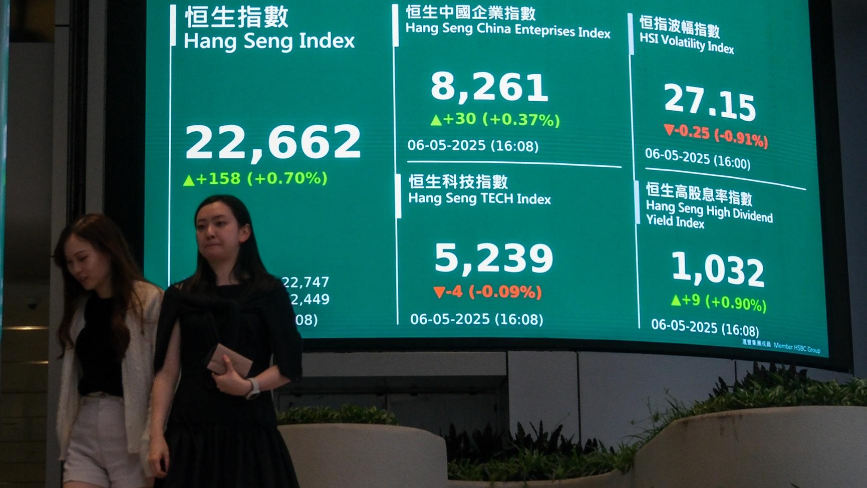 恒指連日上升 | am730