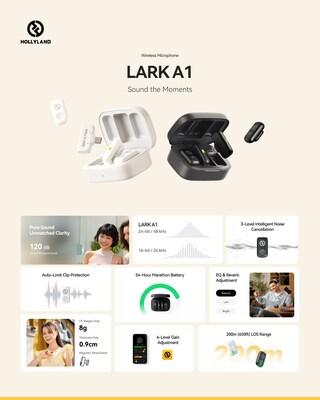 Hollyland發佈全新LARK A1無線麥克風：專業音質邂逅高性價比 | am730