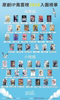 第三屆原創IP風雲榜「年度TOP IP獎」24部漫畫、20部小說入圍 | am730